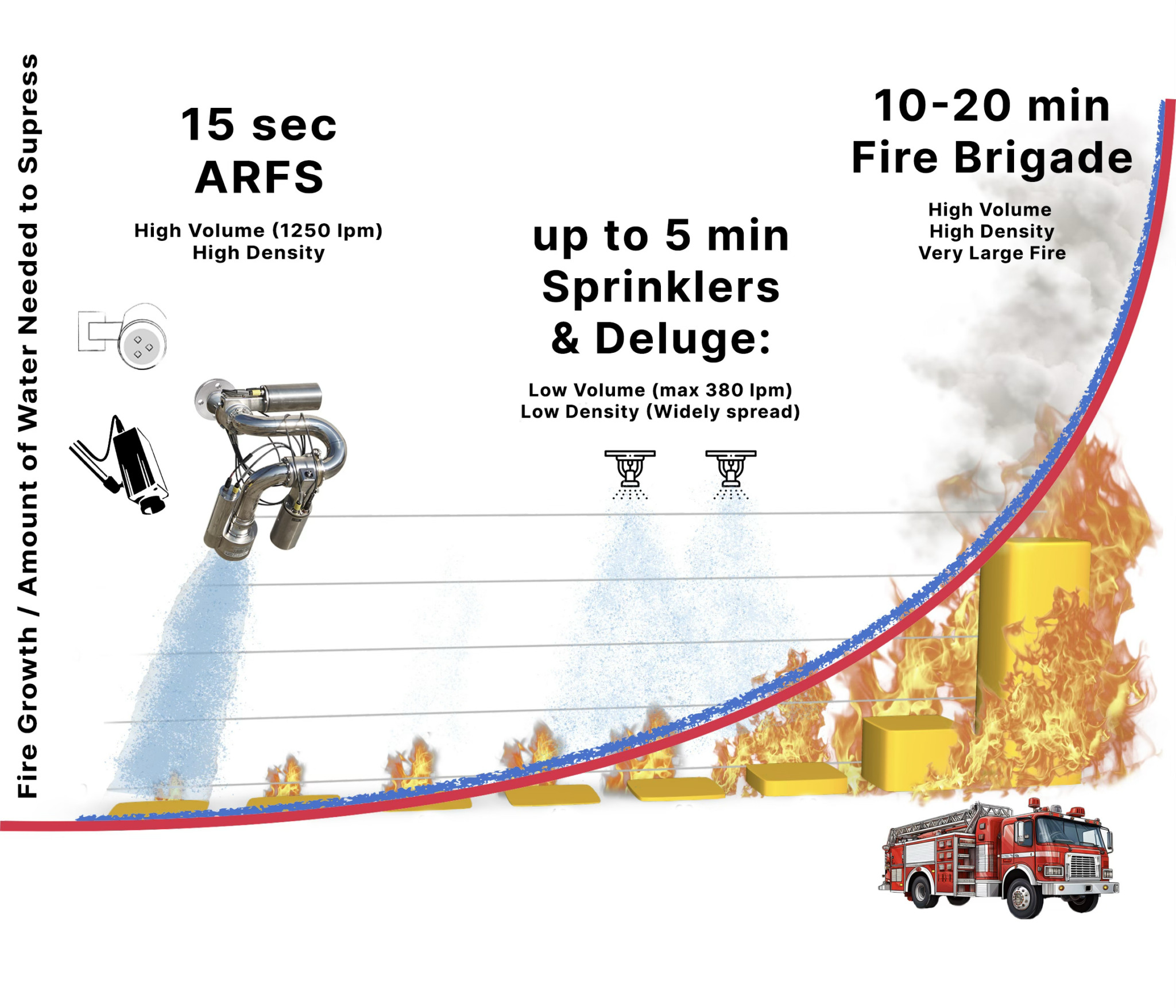 NEW ERA IN FIRE PROTECTION: The Rise of Autonomous Robotic Fire ...