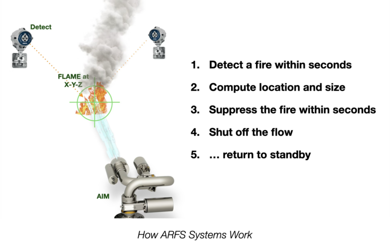 NEW ERA IN FIRE PROTECTION: The Rise of Autonomous Robotic Fire ...